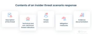 Building an Insider Threat Program [10-step Checklist] | Syteca